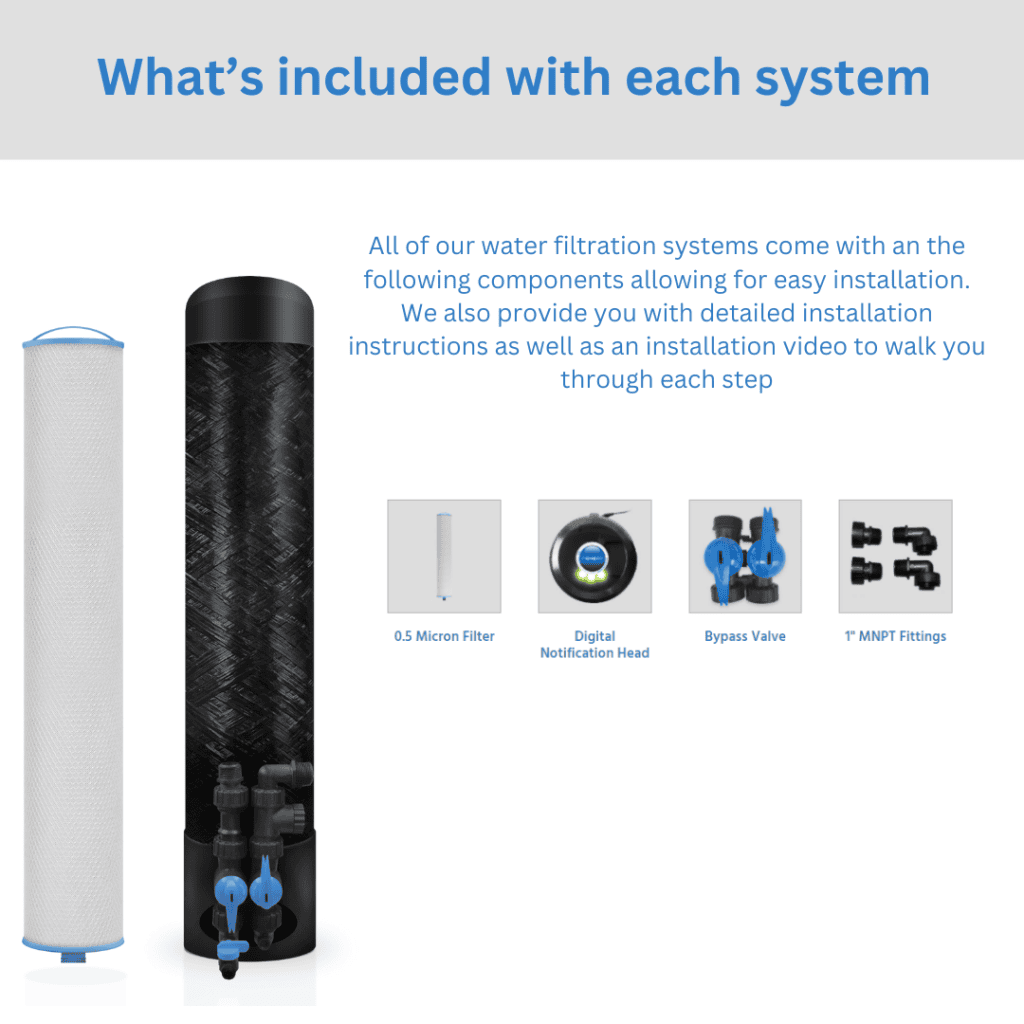 Lead Removal + Futuresoft Combo System - SpringWell